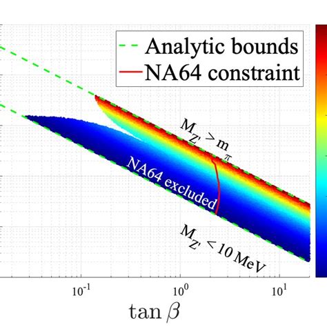 Benchmark Points In G Z X Planes With X η θ Z And M Z The Download Scientific Diagram