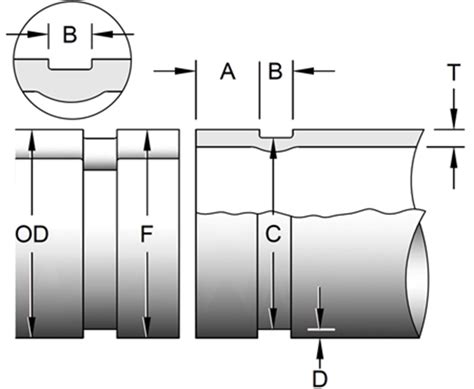 Victaulic Pipe Dimensions My Xxx Hot Girl