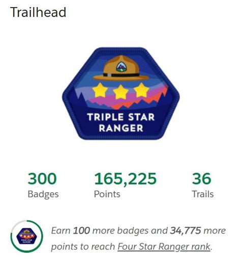 Salesforce Trailhead Salesforceadmin Careergrowth Keeplearning… Jorge Luis Salgado Zelaya