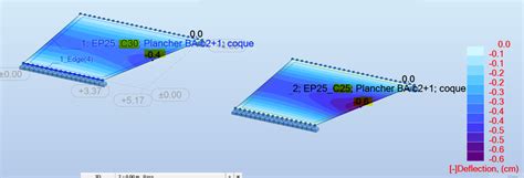 Important Difference In Deflection Of Concrete Slabs Calculated With