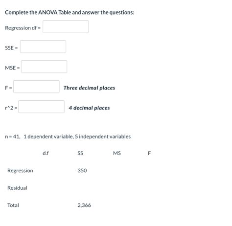 Solved Complete The ANOVA Table And Answer The Questions Chegg