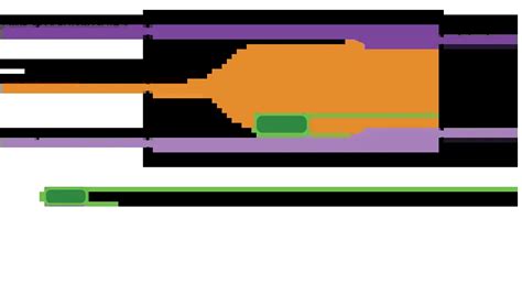 Echo Stable And Controlled Split Stream Laser Ablation Esl