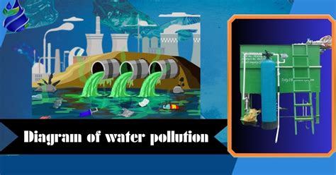 Visual Guide To Water Pollution Sources And Impacts Explained