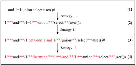 dynamic variation process of the payload during mutation download