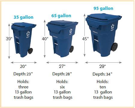 Trash Program City Of Aurora Il