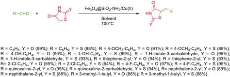 synthesis of thiazolidines using fe3o4 sio2‐nh2 cu ii download scientific diagram