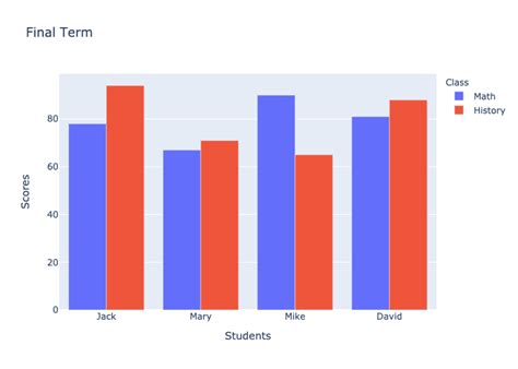 Python 長條圖Bar Charts Wayne s Talk
