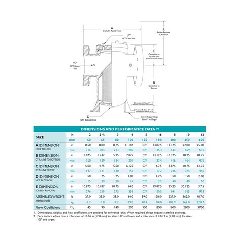 Titan Flow Control Bs 85 Cs Flanged Raised Face Carbon Steel Simplex Basket Strainer W Bolted