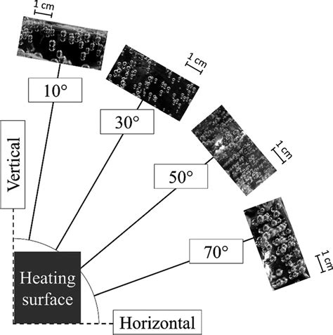 Effect Of Surface Orientation On Active Nucleation Sites On The Surface Download Scientific