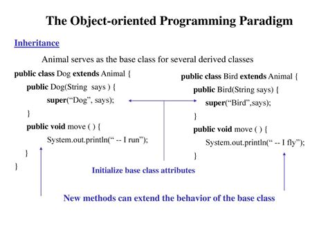 Polymorphism Contents Forms Of Polymorphism Ppt Download
