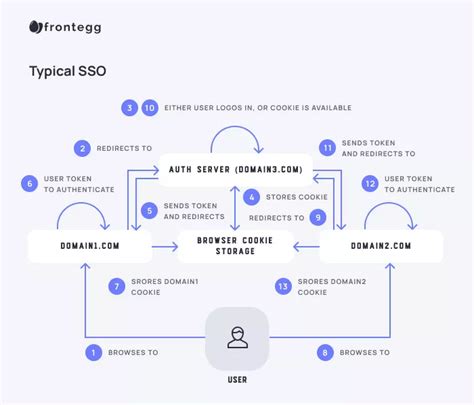 Ai Presentation Makers Compared Finding Your Perfect Visual Tool In 2025