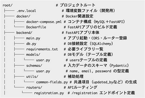 【初心者ok】fastapi×mysqlをdockerで連携！pythonで爆速開発する方法