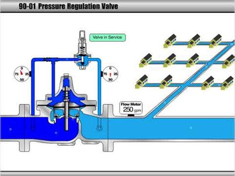 90 01 Pressure Reducing Valve Operating Principles Youtube