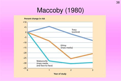Ppt Social Psychology Powerpoint Presentation Free Download Id 231922