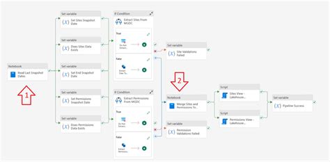 Microsoft Graph Data Connect For Sharepoint Blog Microsoft Community Hub