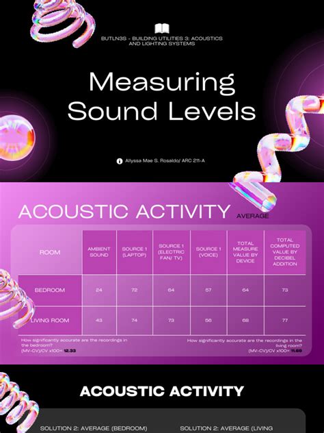 Rosaldo Amsmeasuring Sound Levels Download Free Pdf Humidity Noise
