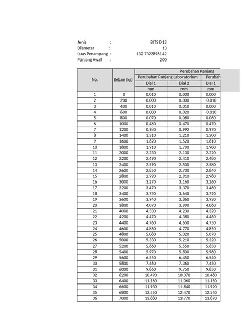 Bjtp Dan Bjts Fn 2304101010007 Pdf
