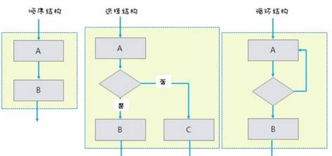 有机化学鉴别题流程图 有机材 大学有机 第3页 大山谷图库