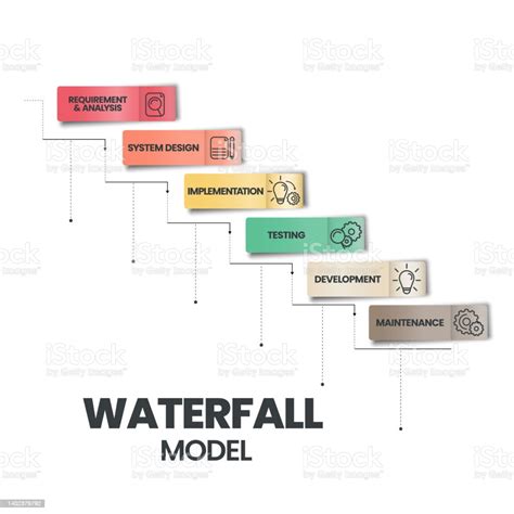Der Wasserfallmodellinfografikvektor Wird In Softwareengineering Oder