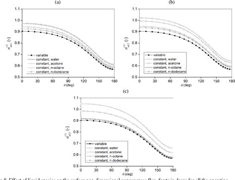 Figure 8 From Variable Gas Density Effects On Transport From