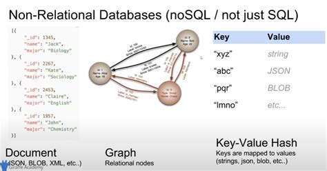 GitHub HashBreaker SQL Tutorial Notes This Repository Includes SQL Tutorial Notes From