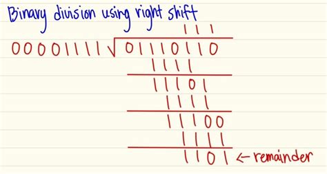 Solved Im Doing Binary Division Using Right Shifting This