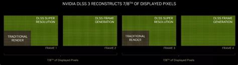 AMD FSR To Quadruple Frame Generation Compared To DLSS Xtremegaminerd
