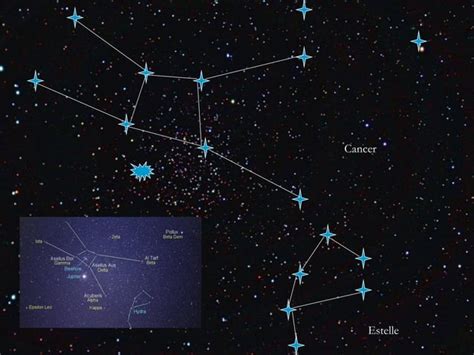 Constellations 6th Grade Ppt