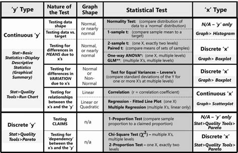 Hypothesis Testing Is A Statistical Method Used To Determine Whether An Observed Effect Or