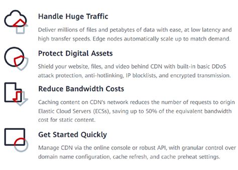 Huawei Cloud Cdn Pix On360 Pix