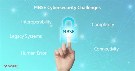 Mbse Cybersecurity Challenges Visure Solutions