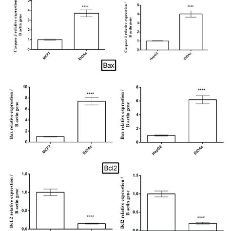 Esi Tic Scan Via Hplcqqqms In Ethyl Acetate Fraction Of A Sativum