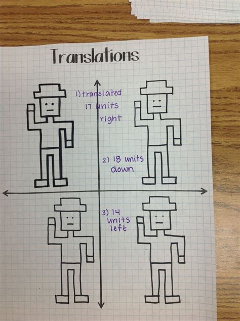 Transformations Thenumbertwentyone Worksheets Library