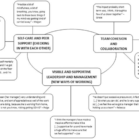 Schematic Diagram Of Thematic Map Download Scientific Diagram
