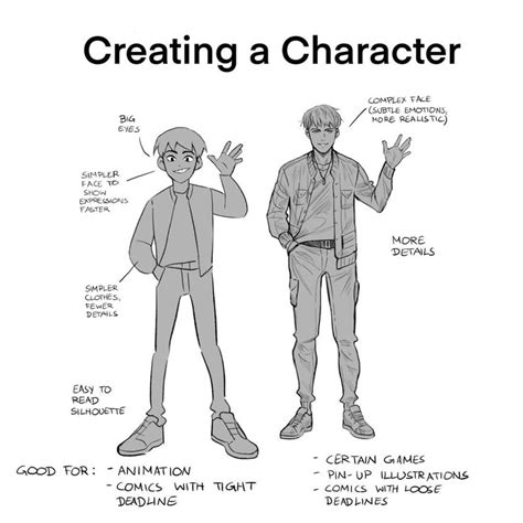 Pin By OldMofo On Art Drawing Tutorials Creating Characters Comic Tutorial Art Tutorials