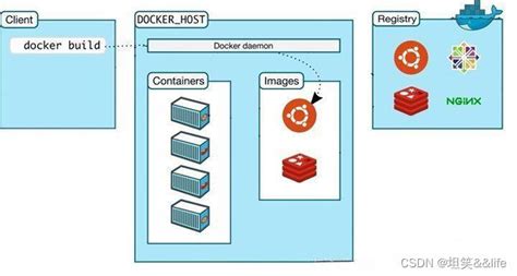 Windows虚拟系列亲测有效win 安装docker教程常见问题和原理总结 坦笑 life 博客园