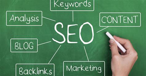 Seo Friendly Blog Post कैसे लिखे Full Guide 2021
