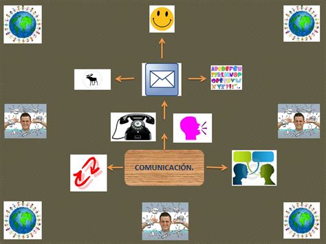 Cuadro Sinoptico Del Proceso De Comunicacion Phore
