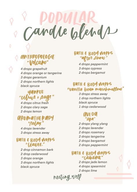 Best Fragrance Combinations For Candles At Shanita Matheny Blog