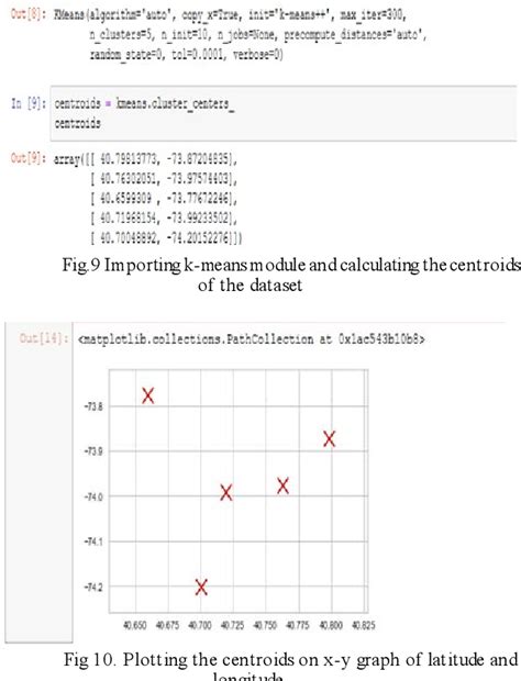 Figure 10 From Uber Related Data Analysis Using Machine Learning