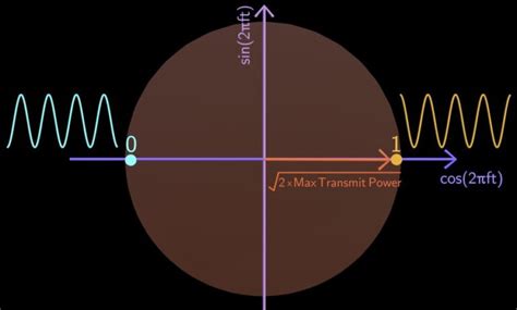 What Is Qam Modulation Wireless Explained