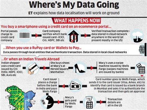 Burning Issue Data Localization Civilsdaily Burning Issue Data Localization Civilsdaily