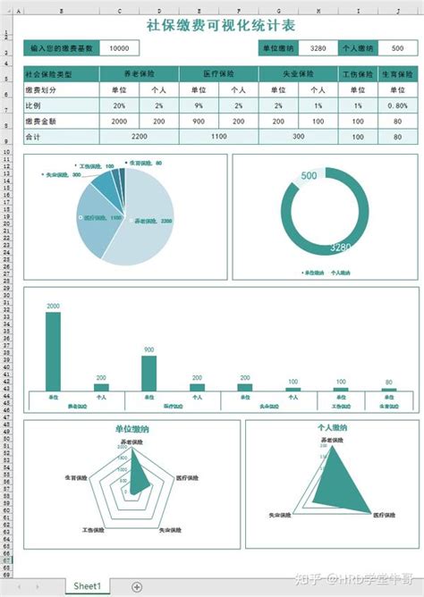 Hr必备报表及数据分析表格合集，月报 年报 数据分析模板（随改随用55份全自动生成） 知乎