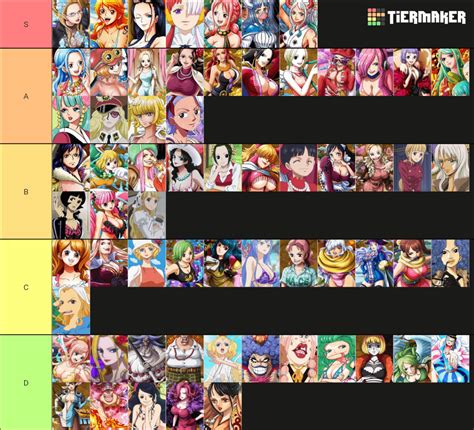 Waifu Tierlist Agree R Onepiece
