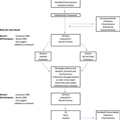 Health Equity Implementation Framework Download Scientific Diagram