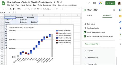 How To Create A Waterfall Chart In Google Sheets Layer Blog
