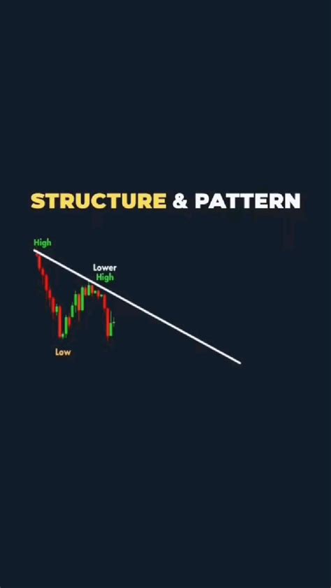 Bullish Rectangle Chart Pattern Artofit