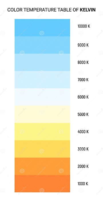 Kelvin Temperature Scale Chart Gradient Kelvin Scale Education Led