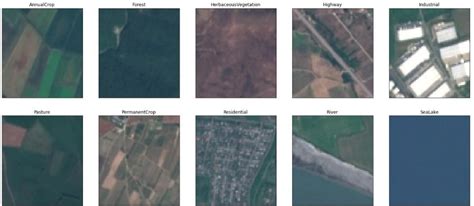 Github Quokka Workssatelliteimageclassification