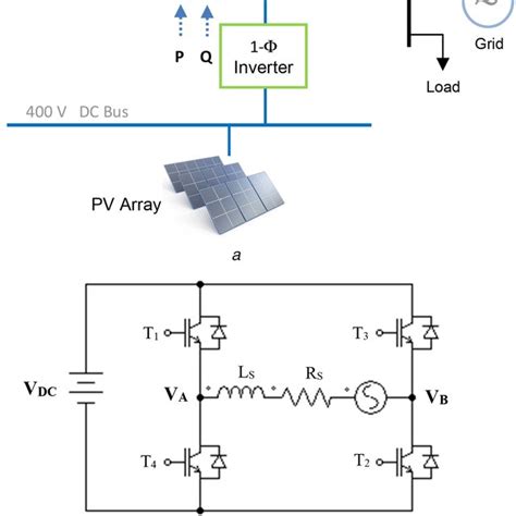 single‐phase grid connected pv system a single line diagram b power
